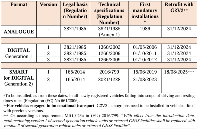 TachoMagic Guide: Smart Tachographs - Tachomagic