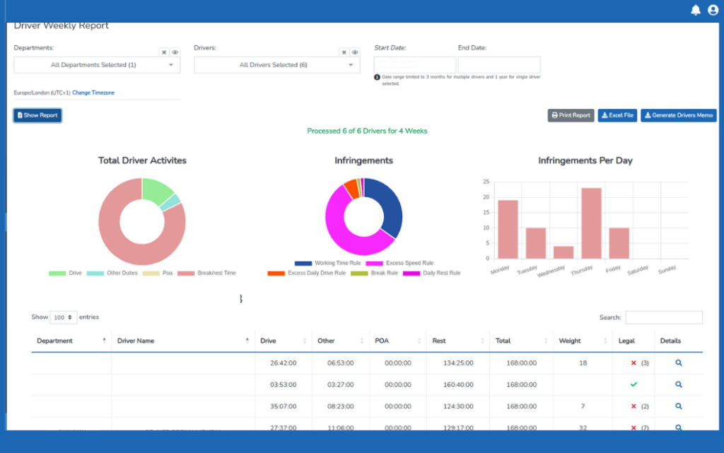 Tacho Analysis Software, by TachoMagic - Tachomagic