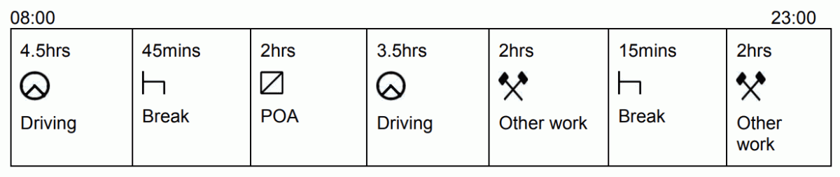 EU Rules for Driver Hours and Working Time - Tachomagic