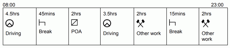 EU Rules for Driver Hours and Working Time - Tachomagic