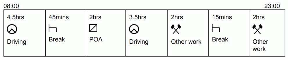 EU Rules for Driver Hours and Working Time - Tachomagic