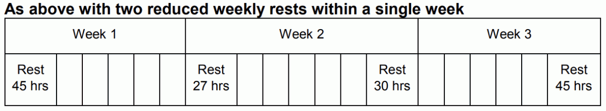 EU Rules for Driver Hours and Working Time - Tachomagic