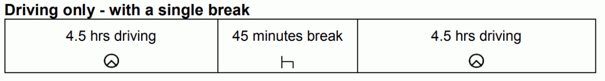 EU Rules for Driver Hours and Working Time - Tachomagic
