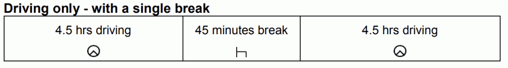 EU Rules for Driver Hours and Working Time - Tachomagic