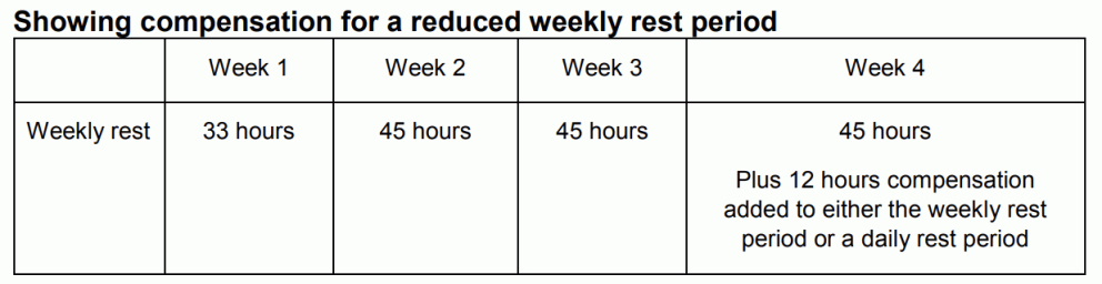 EU Rules for Driver Hours and Working Time - Tachomagic
