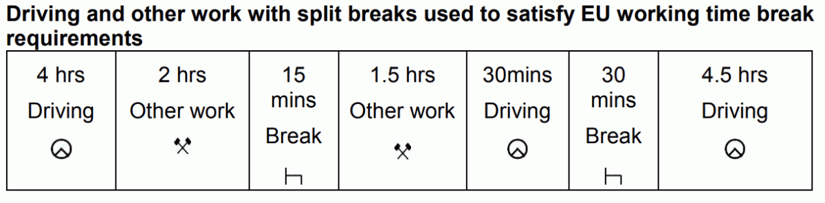 EU Rules for Driver Hours and Working Time - Tachomagic