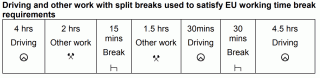 EU Rules for Driver Hours and Working Time - Tachomagic