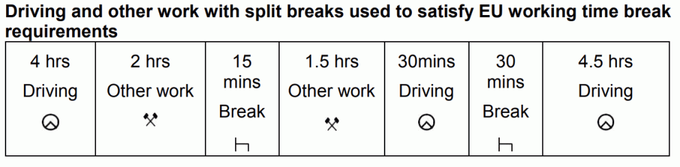 EU Rules for Driver Hours and Working Time - Tachomagic