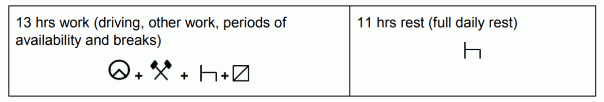 EU Rules for Driver Hours and Working Time - Tachomagic