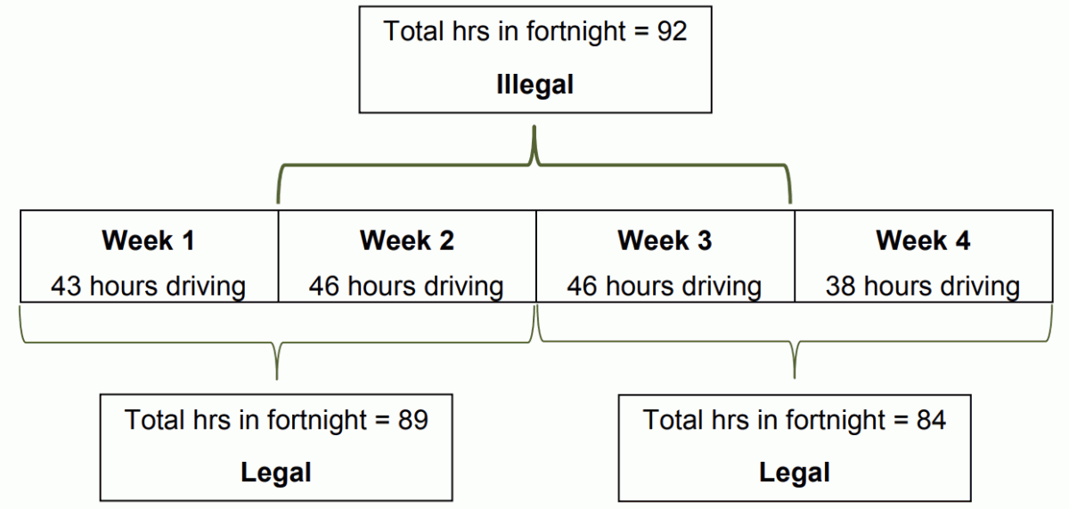 EU Rules for Driver Hours and Working Time - Tachomagic
