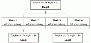 EU Rules for Driver Hours and Working Time - Tachomagic