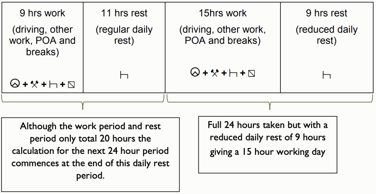 EU Rules for Driver Hours and Working Time - Tachomagic