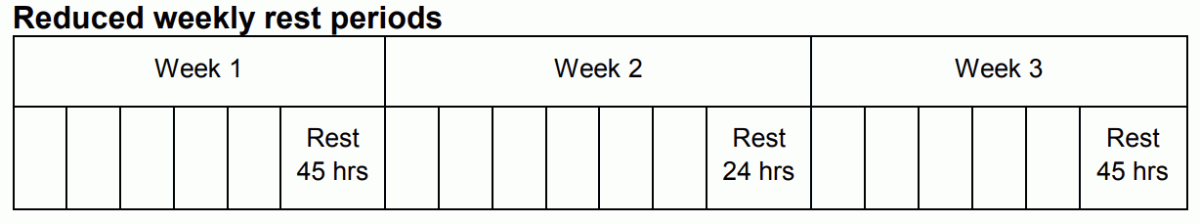 EU Rules for Driver Hours and Working Time - Tachomagic