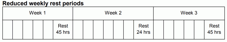 EU Rules for Driver Hours and Working Time - Tachomagic