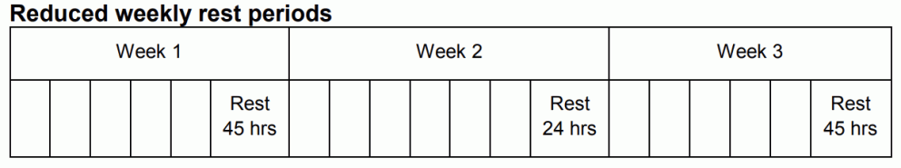 EU Rules for Driver Hours and Working Time - Tachomagic