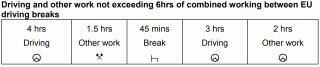 EU Rules for Driver Hours and Working Time - Tachomagic