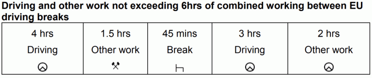 EU Rules for Driver Hours and Working Time - Tachomagic
