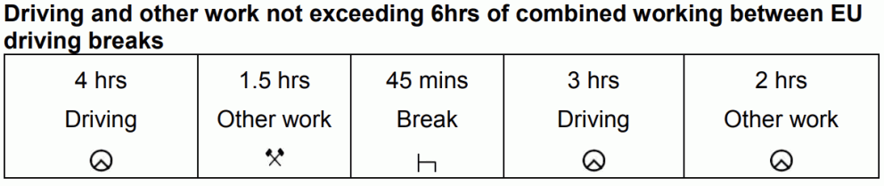 EU Rules for Driver Hours and Working Time - Tachomagic