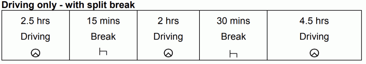 EU Rules for Driver Hours and Working Time - Tachomagic
