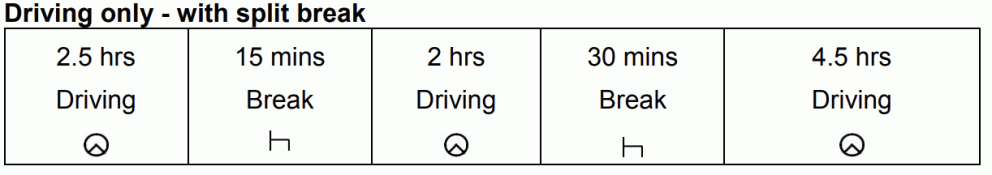 EU Rules for Driver Hours and Working Time - Tachomagic