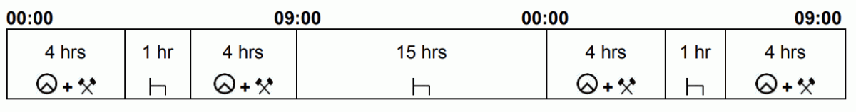 EU Rules for Driver Hours and Working Time - Tachomagic