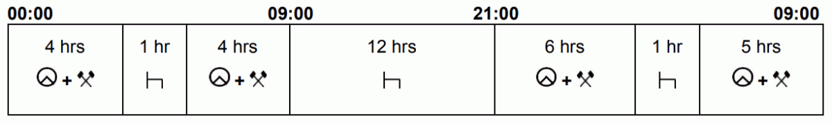 EU Rules for Driver Hours and Working Time - Tachomagic