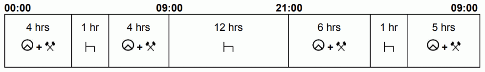 EU Rules for Driver Hours and Working Time - Tachomagic
