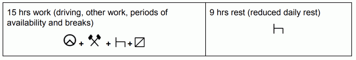 EU Rules for Driver Hours and Working Time - Tachomagic