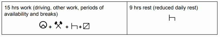 EU Rules for Driver Hours and Working Time - Tachomagic